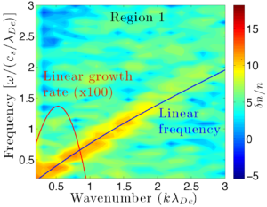 Wave Particle Interactions – Plasma Theory Group